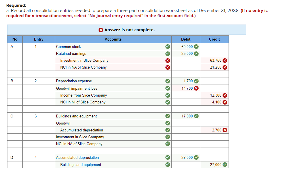 Solved b. Prepare a three-part consolidation worksheet for | Chegg.com