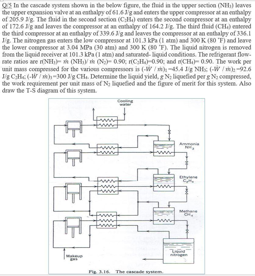 Solved Q/5 In the cascade system shown in the below figure, | Chegg.com