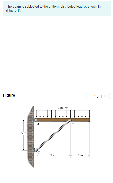Solved The beam is subjected to the uniform distributed load | Chegg.com