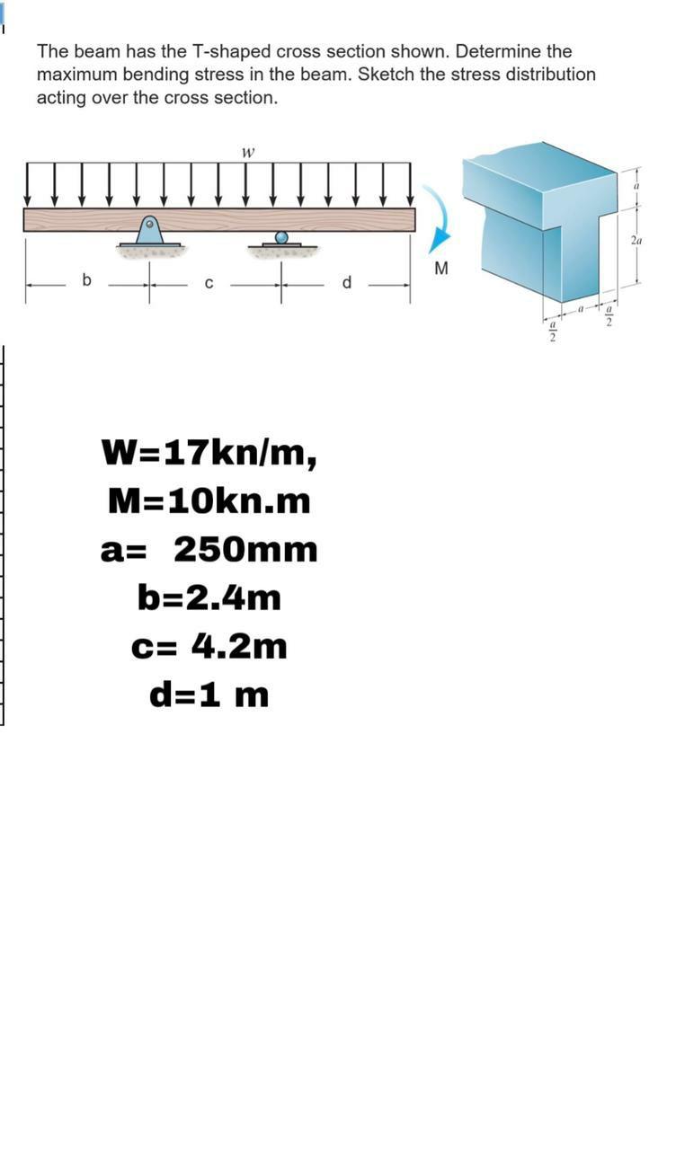 Solved The beam has the T-shaped cross section shown. | Chegg.com