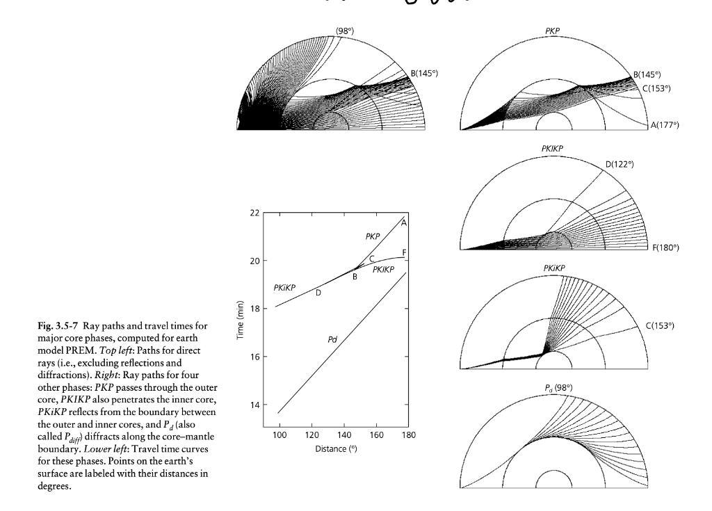Solved 13. (a) Use the travel times for PCP and PKiKP at | Chegg.com