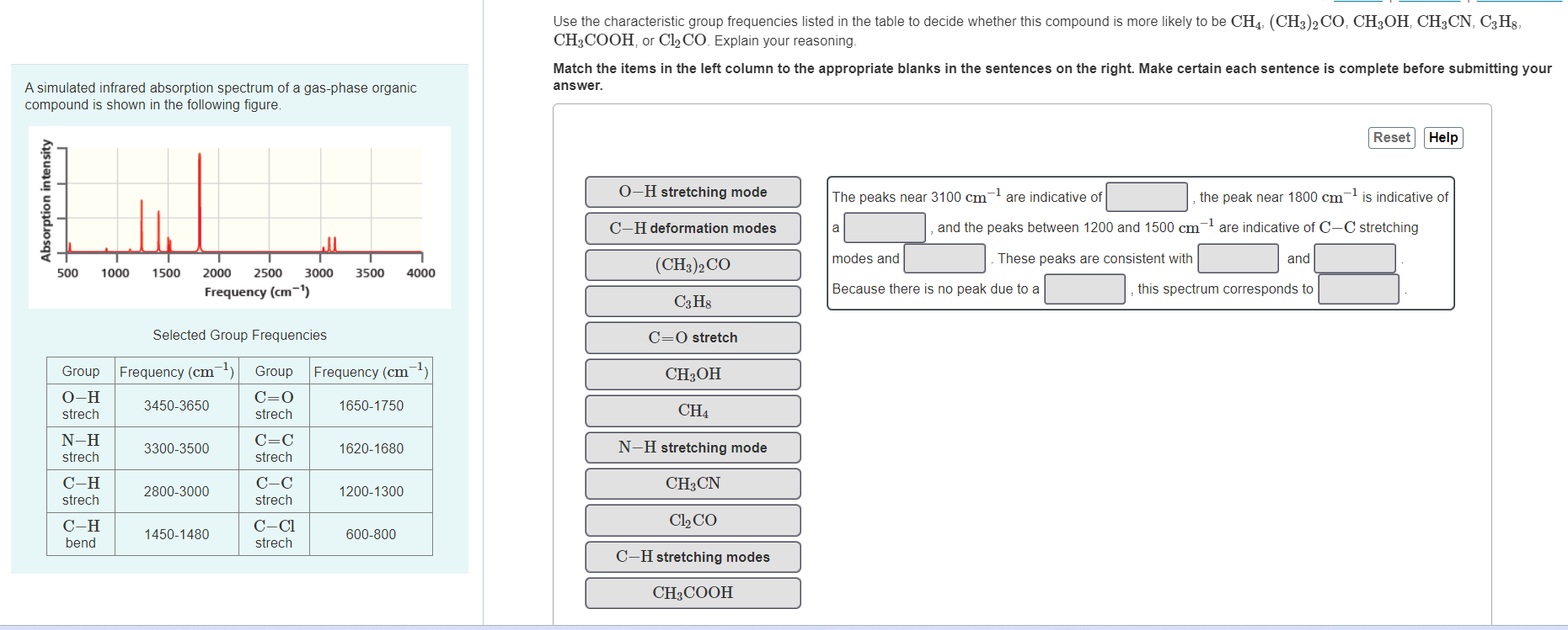 Solved Use the characteristic group frequencies listed in | Chegg.com