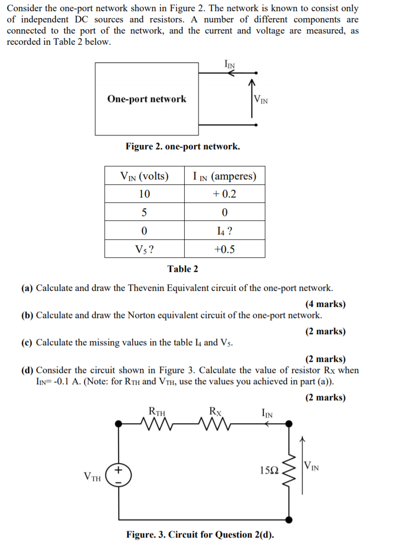 Solved Consider the one-port network shown in Figure 2. The | Chegg.com