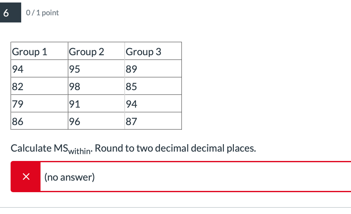 Solved Calculate MSwithin. Round to two decimal decimal | Chegg.com