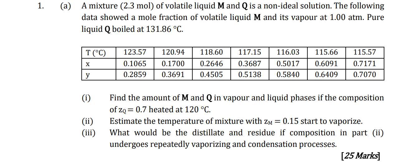 Solved 1. (a) A mixture (2.3 mol) of volatile liquid M and Q | Chegg.com