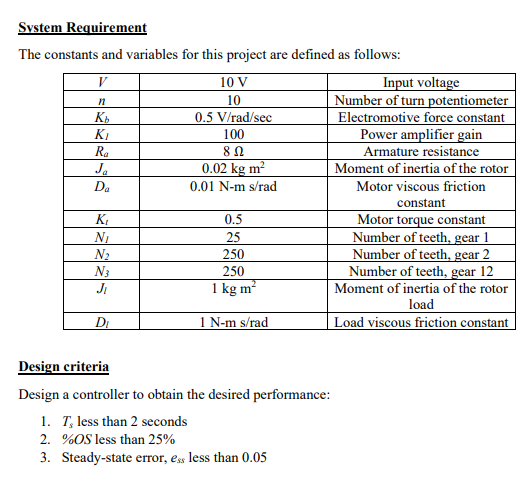 Solved A position control system converts a position input | Chegg.com