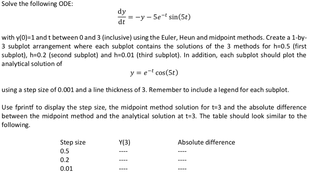 Solved Solve the following ODE: dy y-5e-t sin(5t) with | Chegg.com
