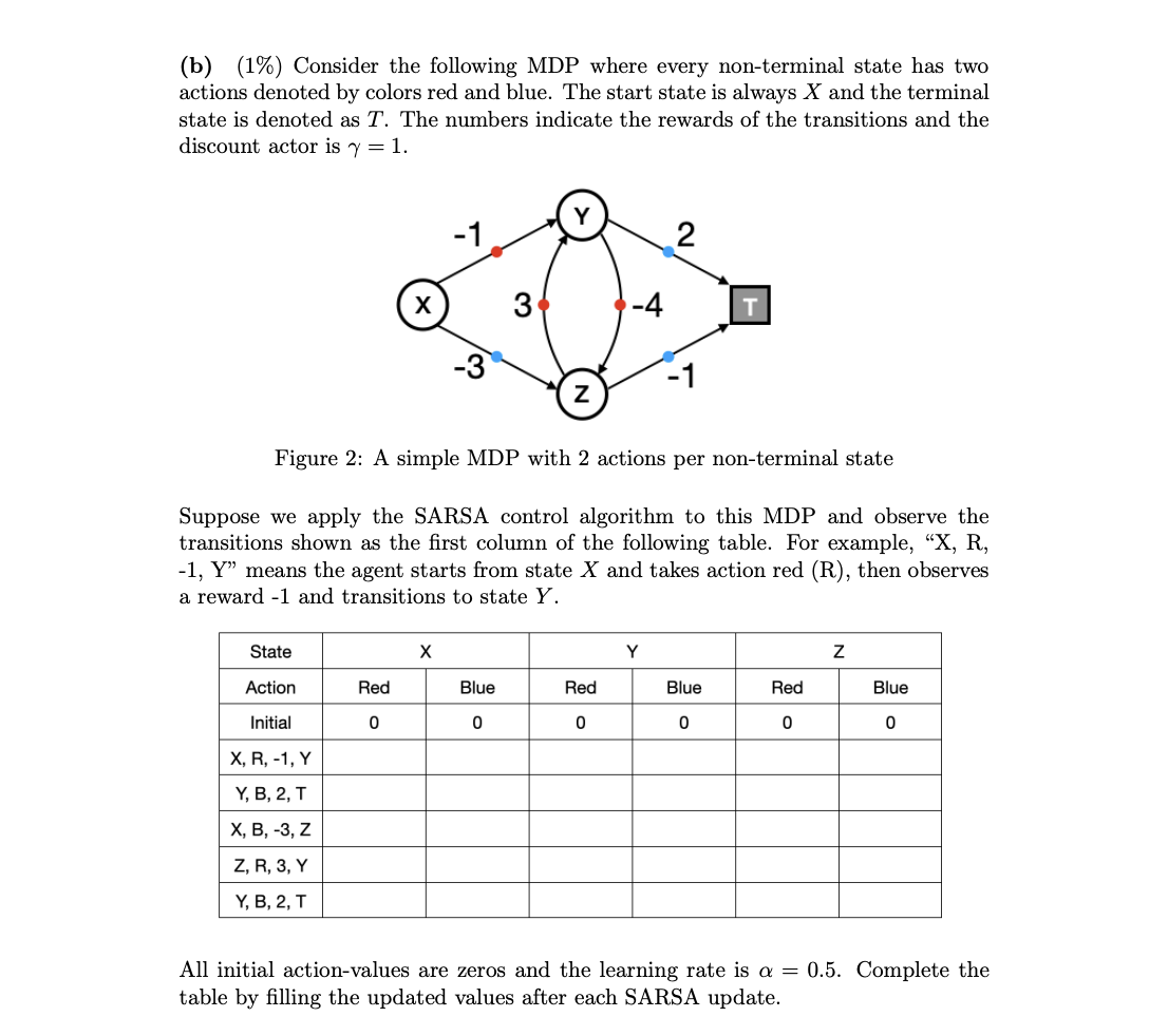 Solved (b) (1\%) Consider the following MDP where every | Chegg.com