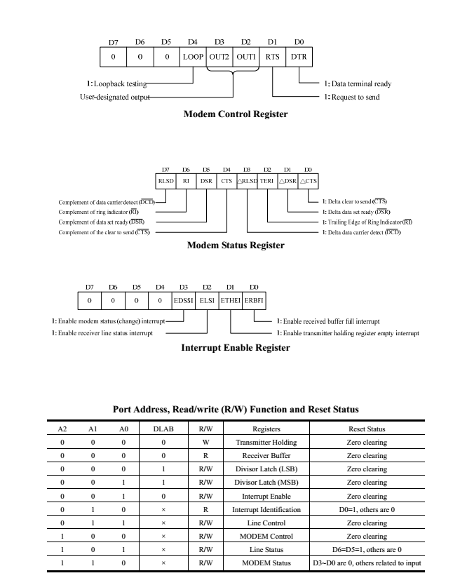Solved An 80x86 microcomputer monitoring system utilizes | Chegg.com