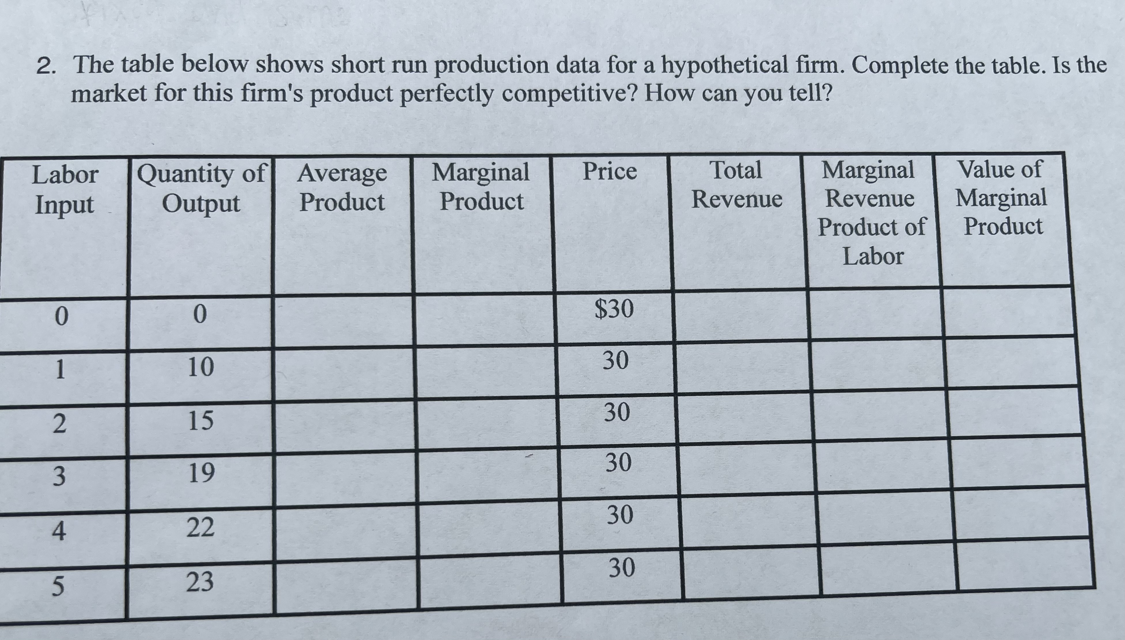 Solved 2. The table below shows short run production data | Chegg.com