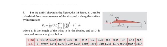 Solved 6. For the airfoil shown in the figure, the lift | Chegg.com