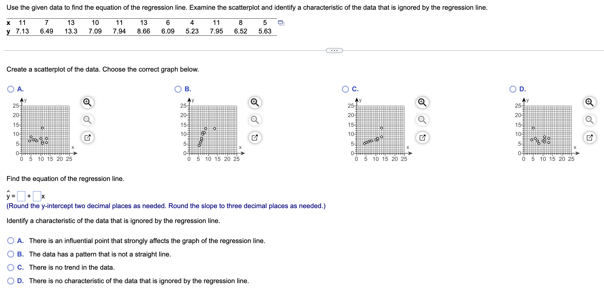 Solved Create a scatterplot of the data. Choose the correct | Chegg.com