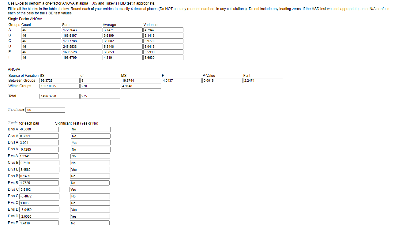 Solved Use Excel to perform a one-factor ANOVA at alpha = | Chegg.com