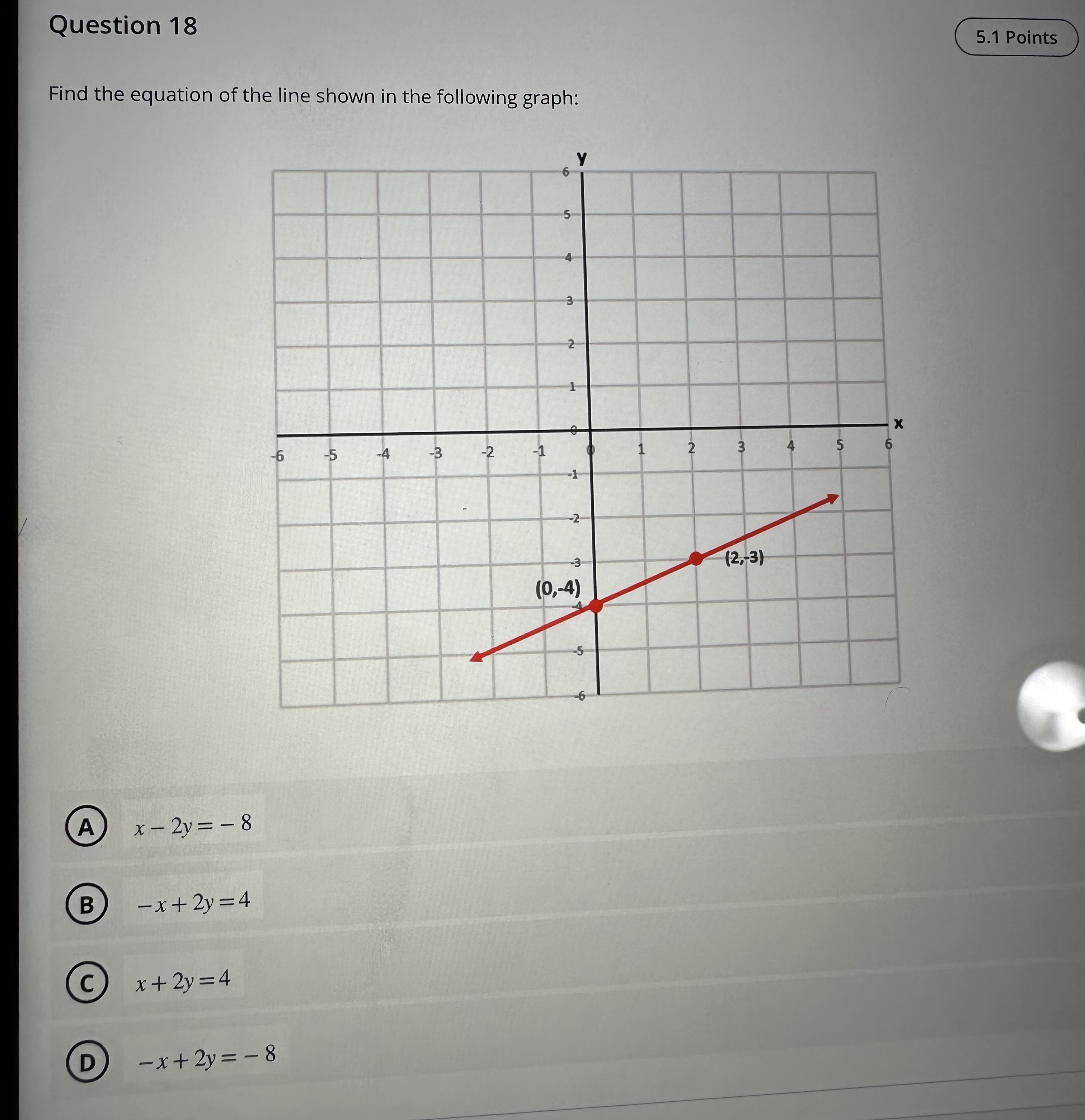 Solved Question 18Find the equation of the line shown in the | Chegg.com