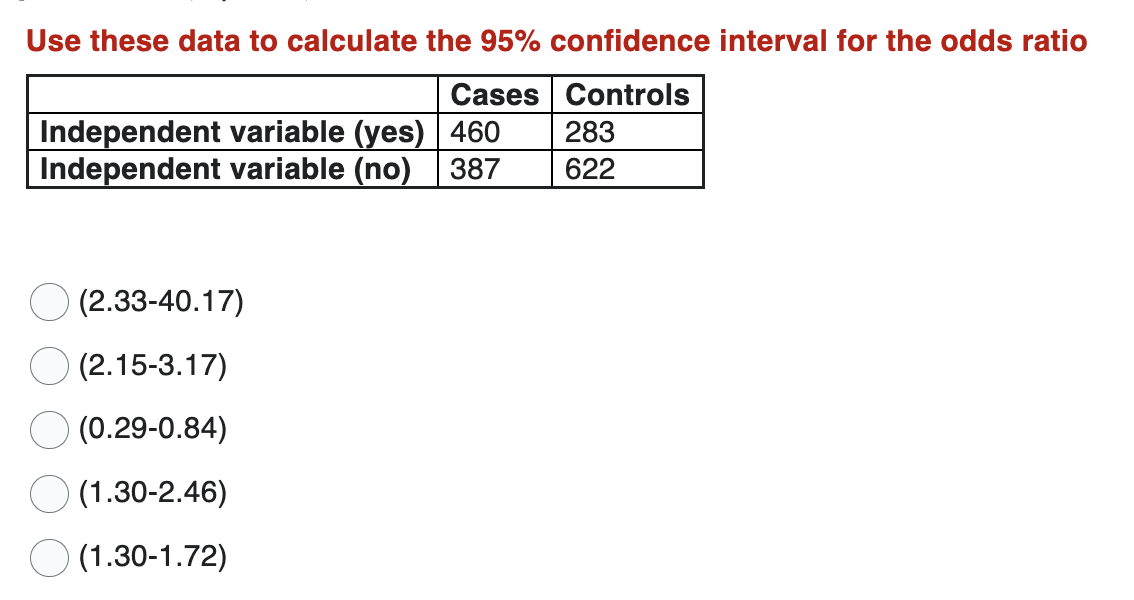 Solved Use these data to calculate the 95% confidence | Chegg.com