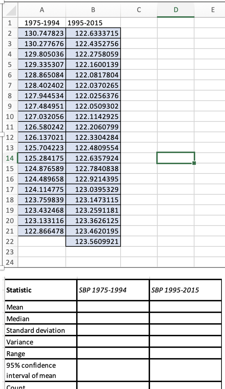 Solved Use the data provided to fill in the table. | Chegg.com