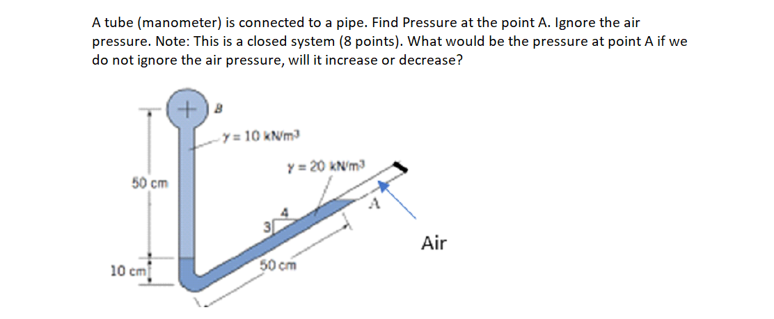 Solved A tube (manometer) is connected to a pipe. Find | Chegg.com