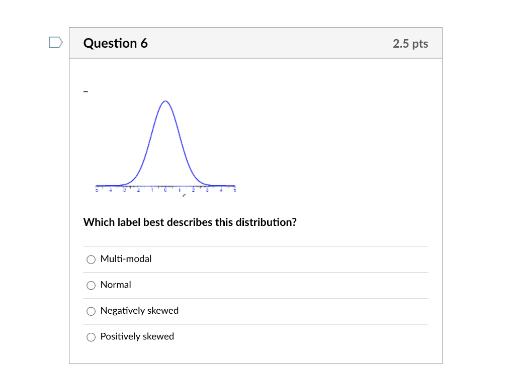 Solved Question 5 2.5 pts 5 Frequency 1 2 3 4 5 6 What is | Chegg.com