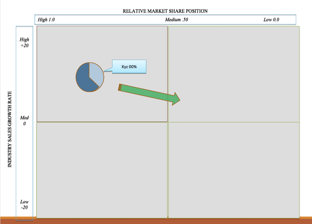 Solved BCG Matrix Exercise Modify the diagram by including | Chegg.com