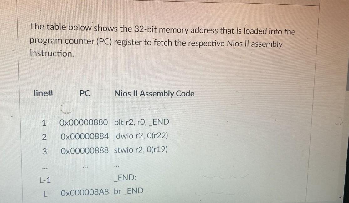 Solved The table below shows the 32-bit memory address that | Chegg.com