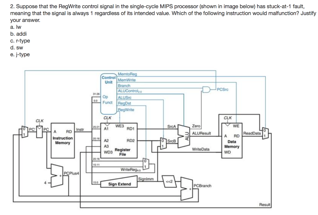 2. Suppose that the RegWrite control signal in the | Chegg.com