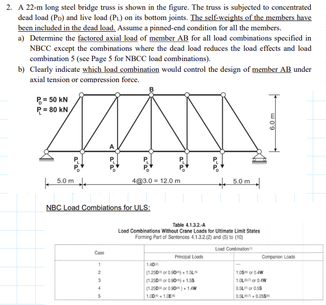 Solved 2. A 22-m long steel bridge truss is shown in the | Chegg.com