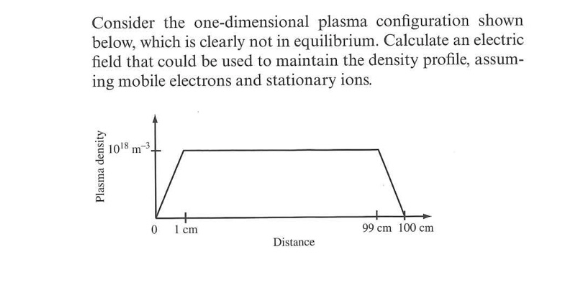 Solved Consider the one-dimensional plasma configuration | Chegg.com