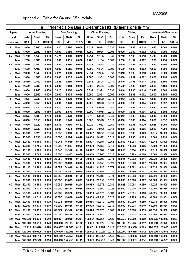Solved 010 H7/p6 012 H7/k6 08 H7/h6 06 H8/7 016 H8/07- 020 | Chegg.com