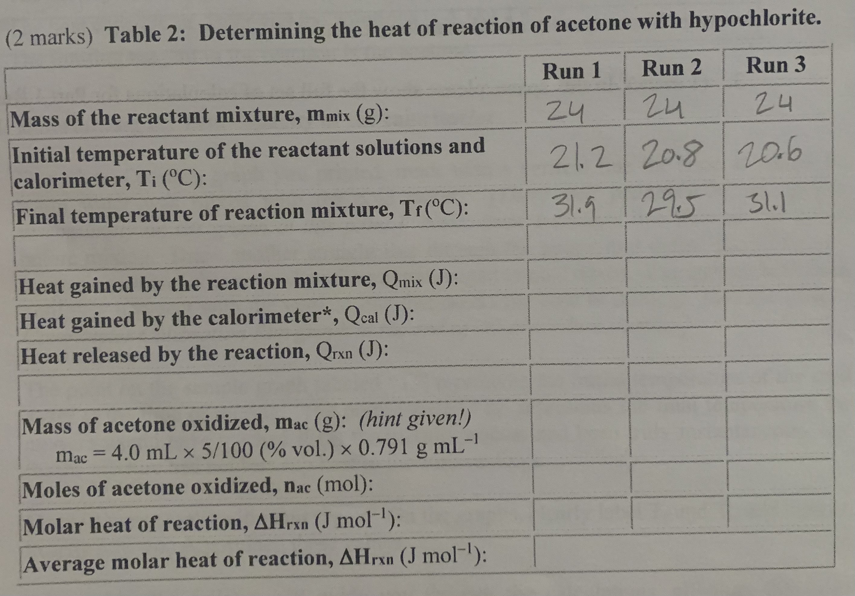 Solved (2 ﻿marks) ﻿Table 2: Determining the heat of reaction | Chegg.com