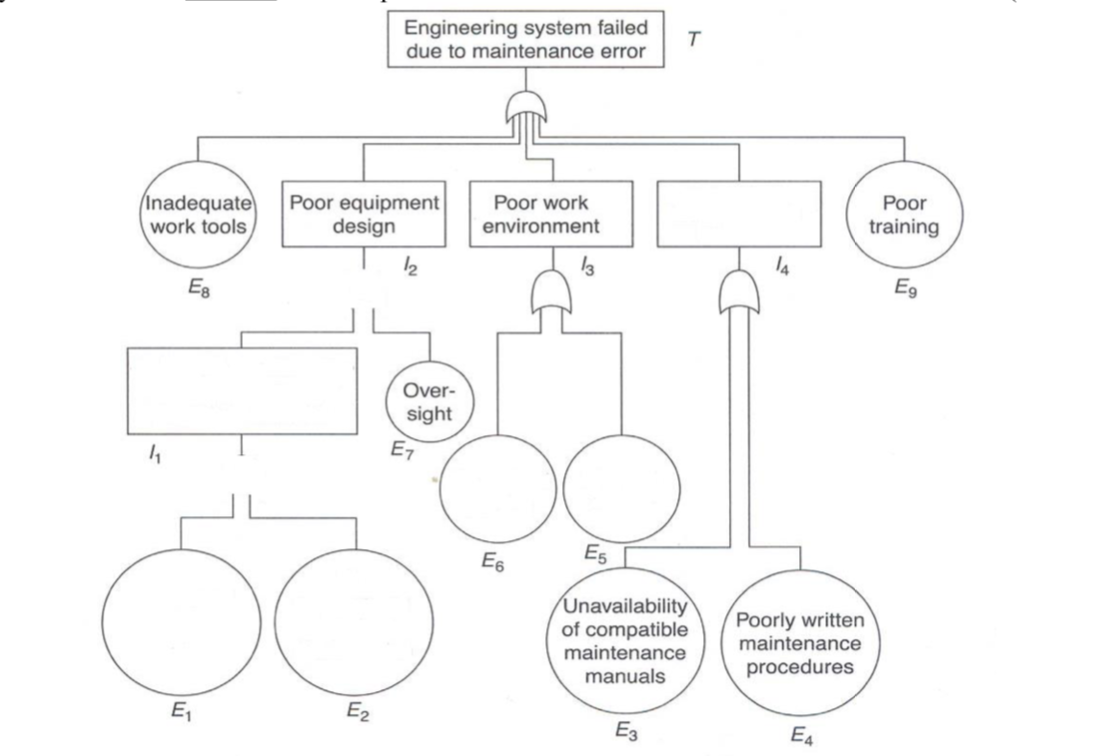 Assume that an engineering system can fail due to a | Chegg.com