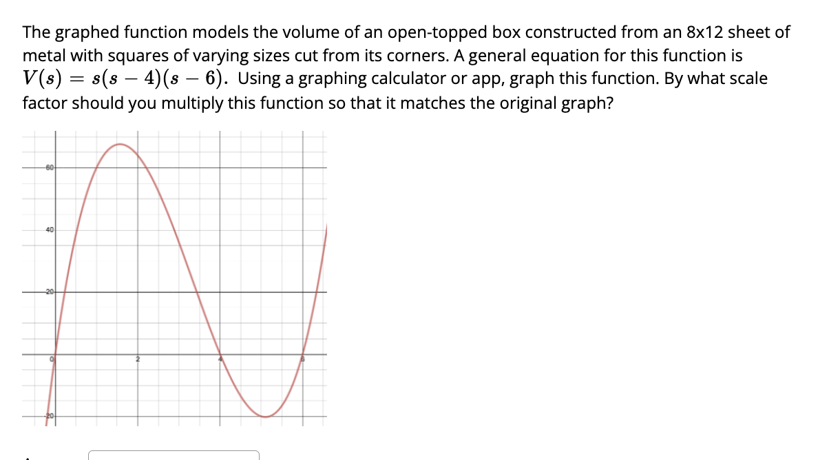 Solved Write a polynomial function, f, in factored form that | Chegg.com