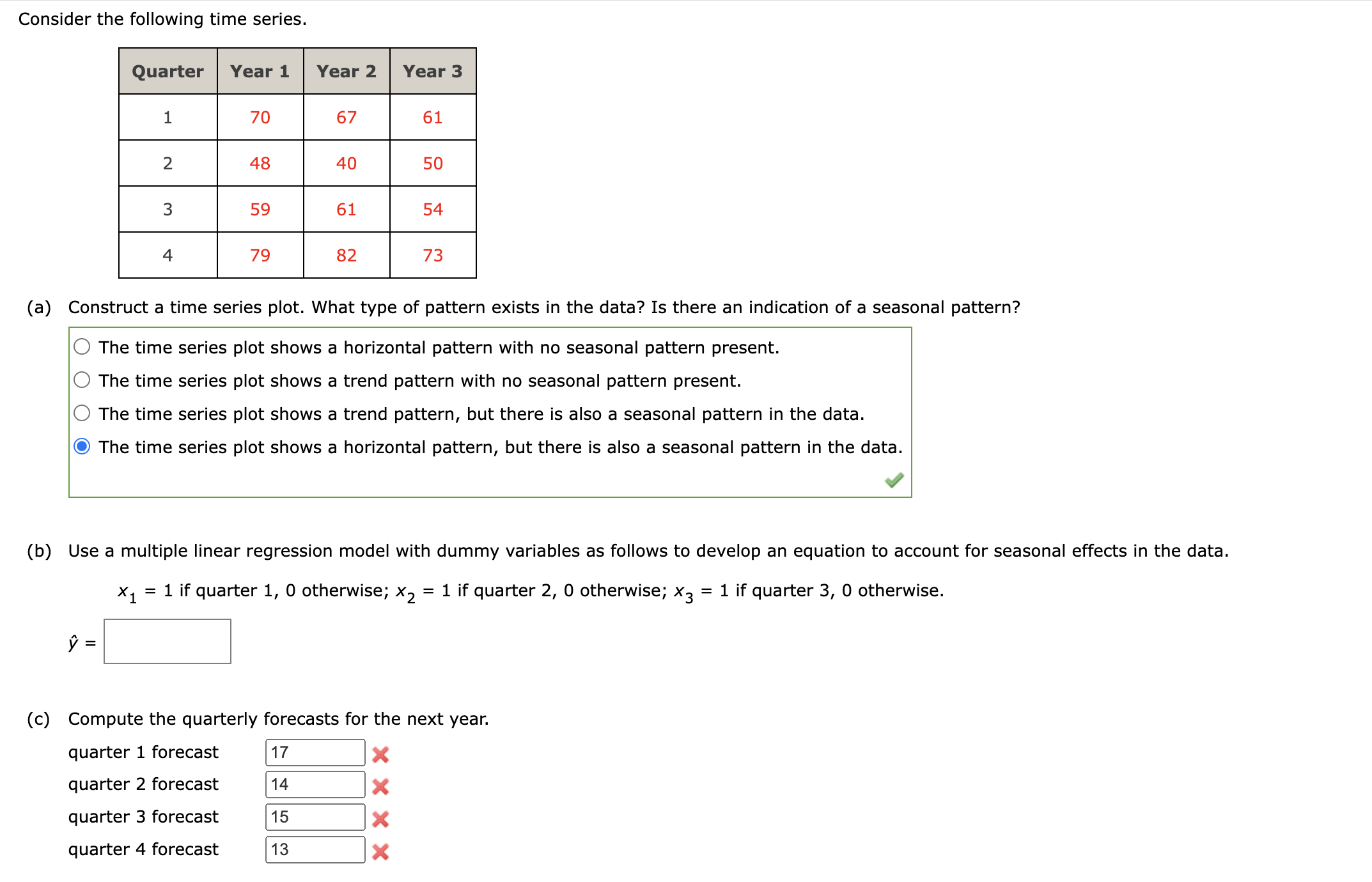 Solved Consider the following time series. (a) Construct a | Chegg.com