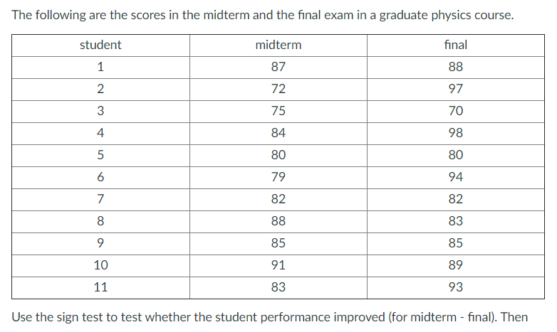 Solved The following are the scores in the midterm and the | Chegg.com