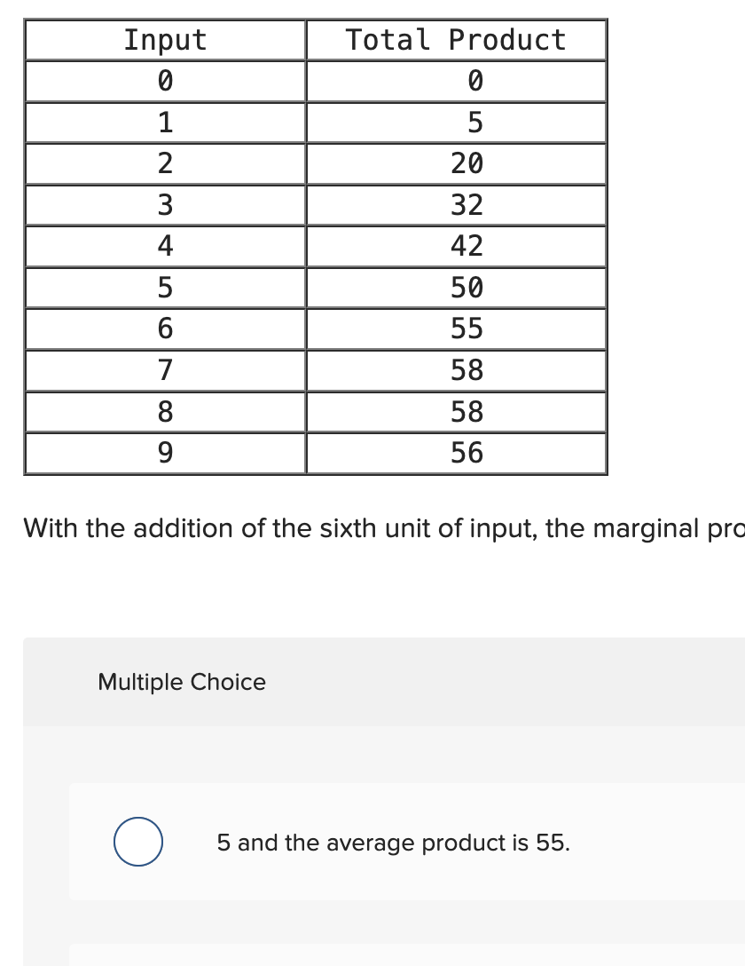 Solved With the addition of the sixth unit of input, the | Chegg.com