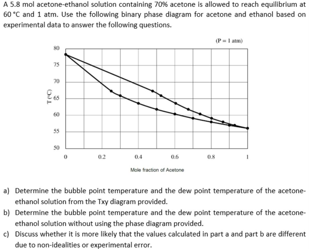 Acetone And Ethyl Acetate Temperature Composition Phase Diag