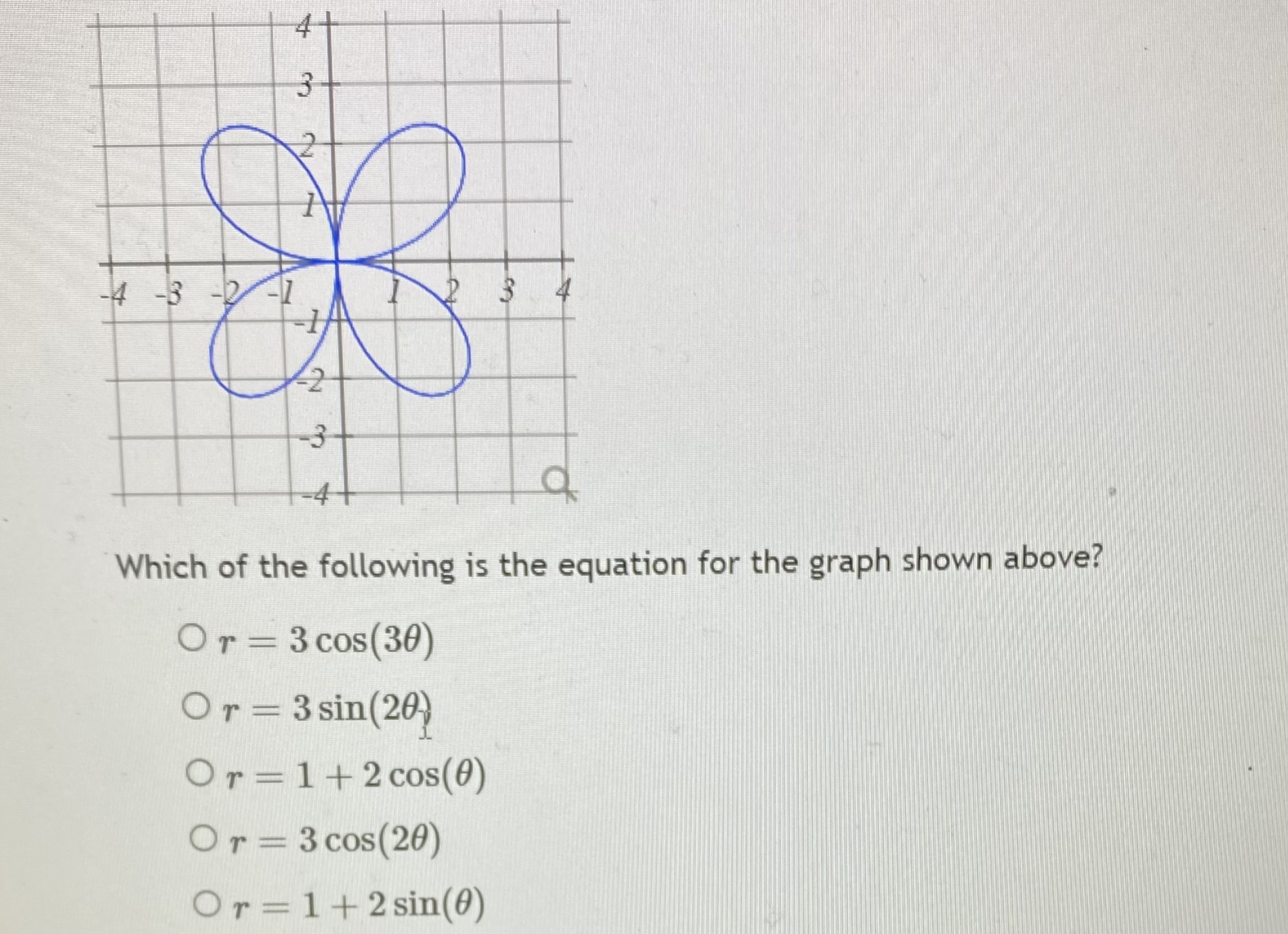 Solved Which of the following is the equation for the graph | Chegg.com