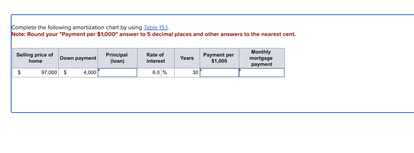 Solved Complete the following amortization chart by using | Chegg.com
