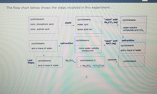 Solved 6. What is the functional group transformation that | Chegg.com