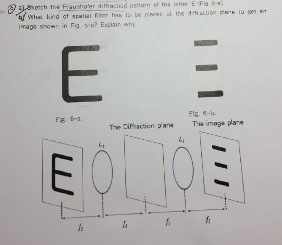 Solved e).8ketch the Fraunhofer diffraction pattern of the | Chegg.com