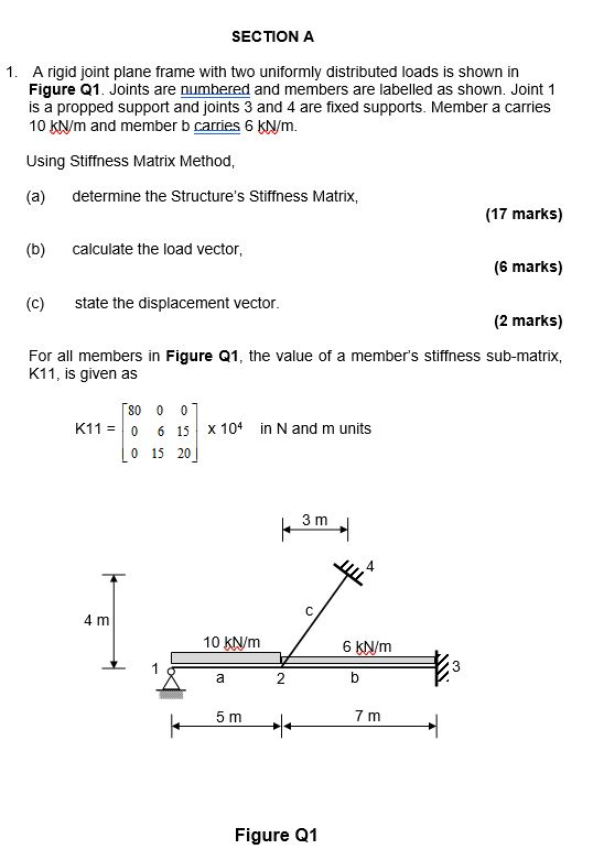 SECTIONA 1. A rigid joint plane frame with two | Chegg.com