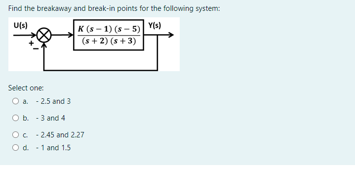 Solved Find the breakaway and break-in points for the | Chegg.com