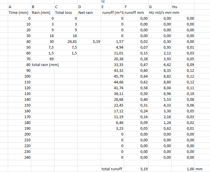 Solved Hydrologyi Dont Want To Overload The Problem But 1451