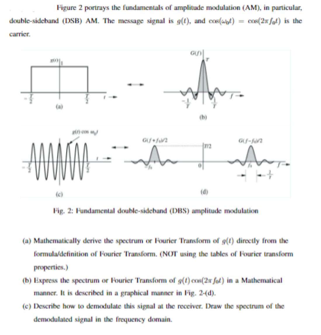 Solved Figure 2 portrays the fundamentals of amplitude | Chegg.com