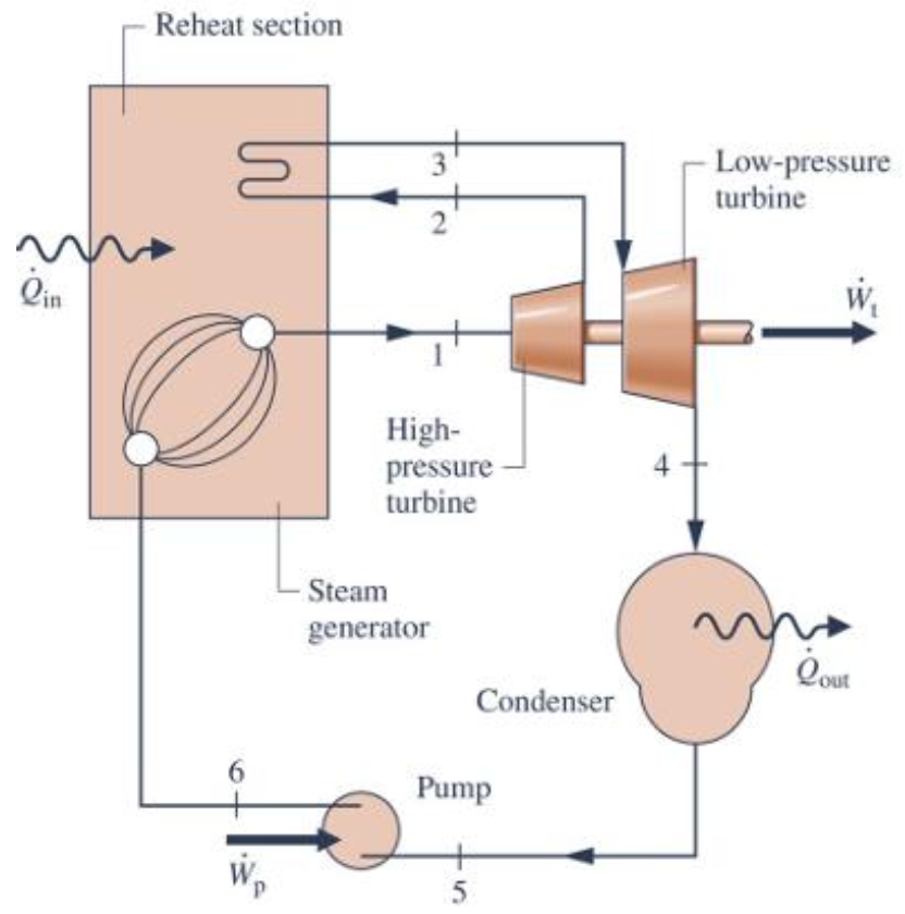 Solved Please answer the following: a) What is the net power | Chegg.com