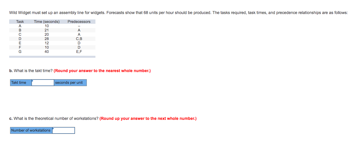 Solved Wild Widget must set up an assembly line for widgets. | Chegg.com