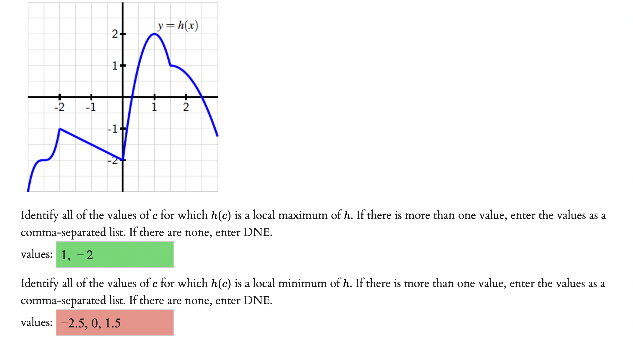 Solved Identify all of the values of c for which h(c) is a | Chegg.com