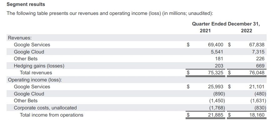 Financial Accounting For this project, you will use | Chegg.com