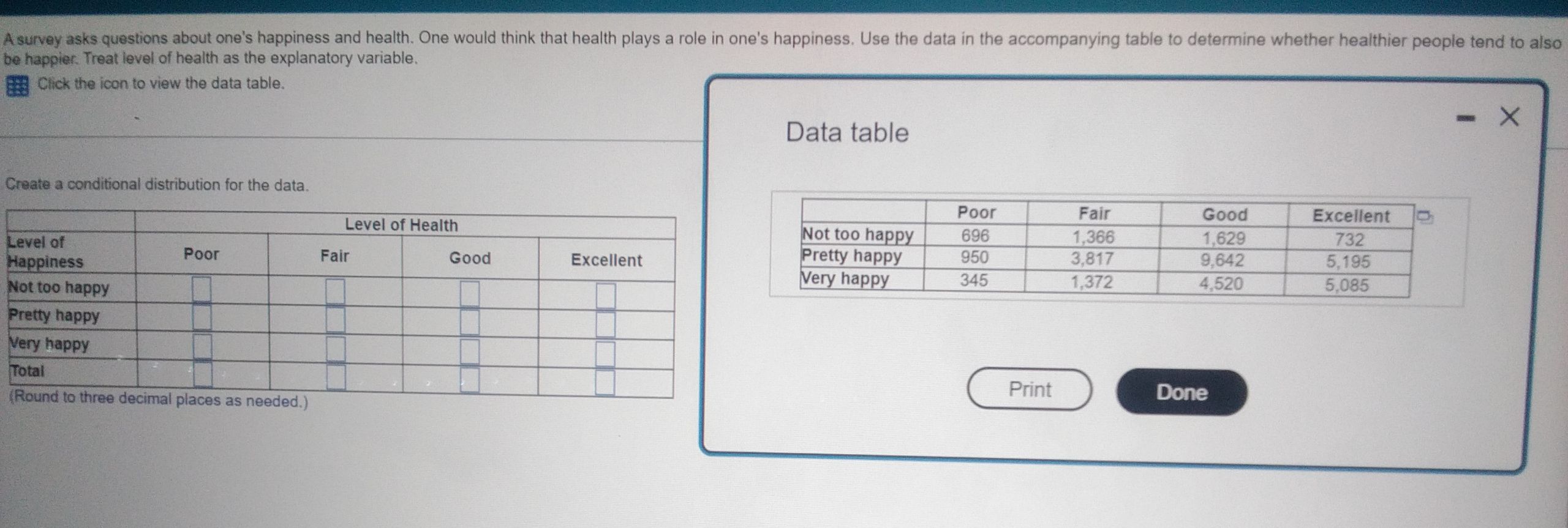 Solved Data table Create a conditional distribution for the | Chegg.com