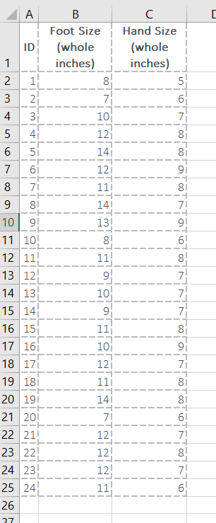 Solved Calculate the Pearson correlation between hand and | Chegg.com