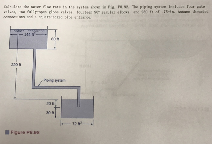 Solved Calculate the water flow rate in the system shown in | Chegg.com
